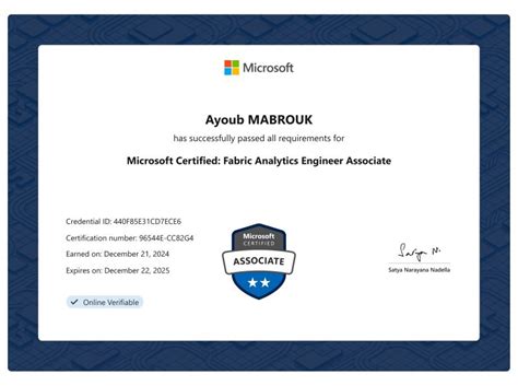 Ayoub Mabrouk On Linkedin Microsoftfabric Dataanalytics Datascience Businessintelligence
