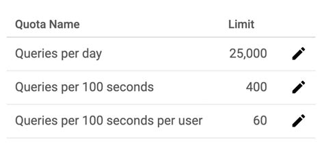 monitoring performance with the pagespeed insights api dev community