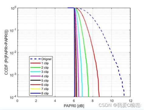 Ptsslmfilter三种降低papr方法的matlab仿真 我爱c编程 博客园