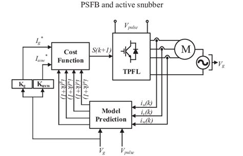 Fs Mpc Control Diagram For Tpfl Inverter Under V2g Operation Download