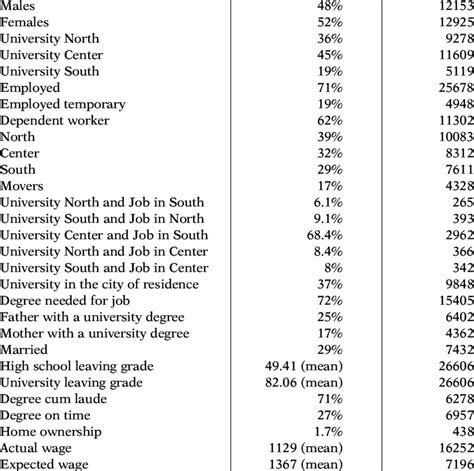 Summary Statistics Variables Percentages Obs Download Table