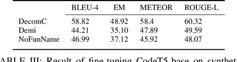 Table Iii From Extending Source Code Pre Trained Language Models To
