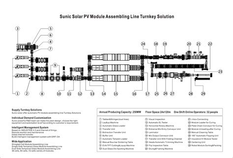 100mw300mw500mw Solar Cell Component Production Process Intelligent