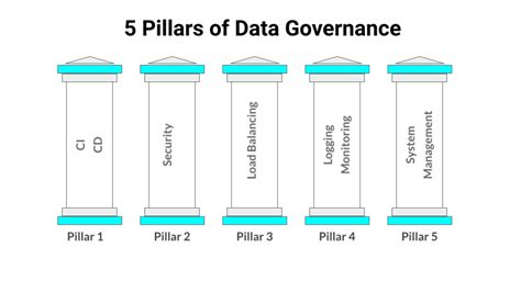 Data Governance Setup An Approach To Success Artificial Intelligence Apps AI News And Services