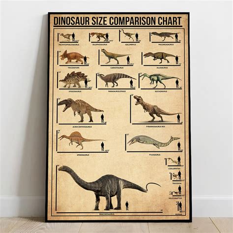 Dinosaur Size Comparison Chart Type Of Dinosaur Print Etsy Canada
