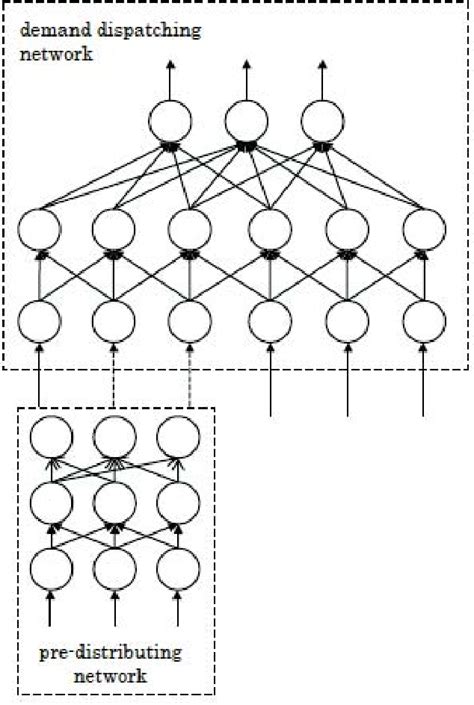Figure 1 From Adaptive Elevator Dispatching With Co Neuroevolution