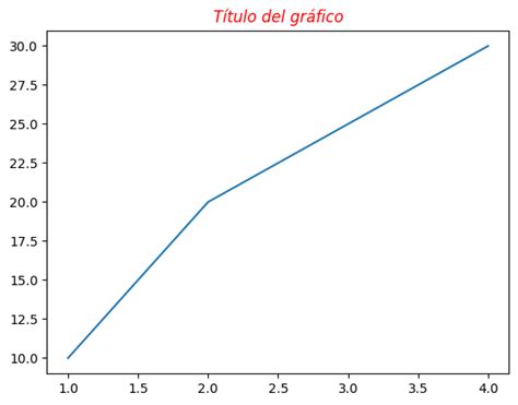 Personalización de gráficos con Matplotlib títulos y más