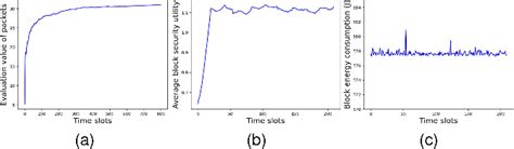 Figure 1 From An Aoi Aware Data Transmission Algorithm In Blockchain Based Intelligent