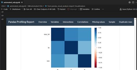 Ruhan Ahmad On Linkedin Python Automated Eda Datascience