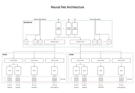What Will Elon Musk Reveal During Teslas Ai Day Evannex Aftermarket