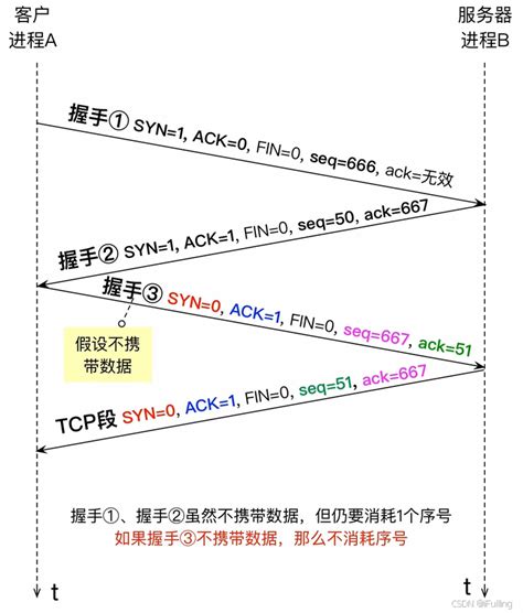 【2026考研】《王道计算机网络》笔记汇总（超详细合集） Csdn博客
