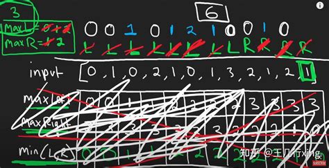 Python 转码刷题LeetCode H 接雨水 Trapping Rain Water 知乎