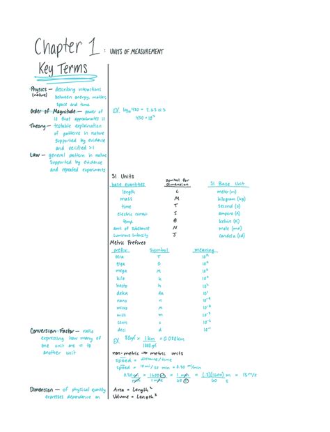 Physics Chapter 1 Units Of Measurements Chapter I Unitsofmeasurement