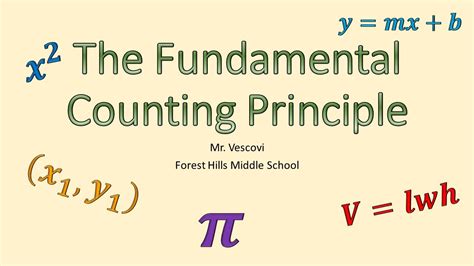 Fundamental Counting Principle Youtube