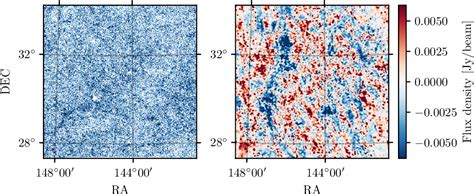 Figure 1 From Constraints On The Origin Of The Radio Synchrotron Background Via Angular