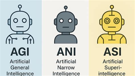 Agi Vs Ani Vs Asi Understanding The Levels Of Ai Intelligence