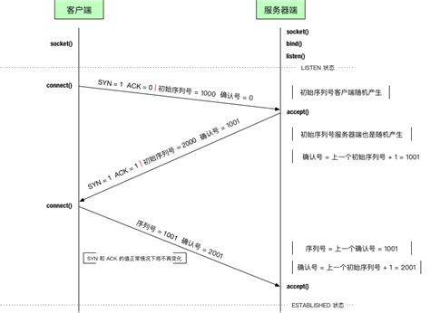 Tcp 协议认识及应用 圆方