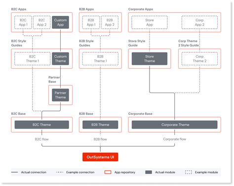 How To Build A Front End Architecture In Outsystems Outsystems 操作ガイド