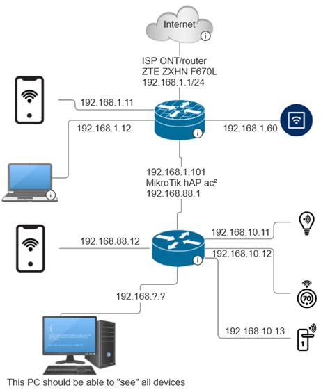 Dhcp Relay On One Interface Only Beginner Basics Mikrotik Community Forum
