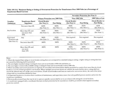 Solved Use The Primary And Secondary Protection Table For