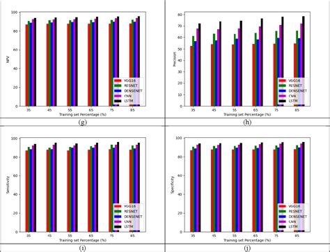 Figure 5 From Educational Chatbot For Adopting Effective Teaching Learning Process Using Long