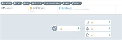 Kubernetes Helm Argocd Stuck At Deleting But Resources Are Already Deleted Stack Overflow
