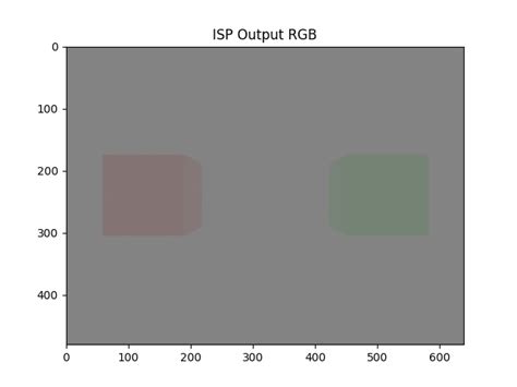 Camera Sensors — Isaac Sim Documentation