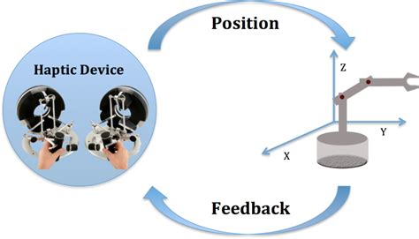 Figure 23 From Teleoperation Of A Service Robot Using A Mobile Device
