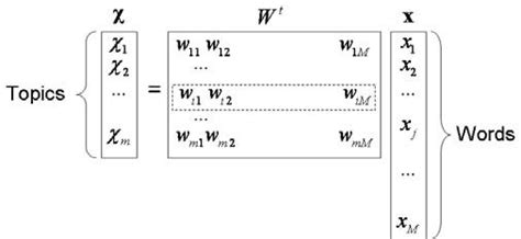Projection Of The Vector X Onto The Subspace Spanned By The Vectors I W Download Scientific