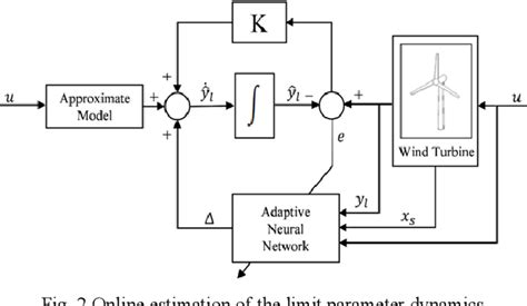 Figure 1 From Adaptive Envelope Protection Control For The Below And