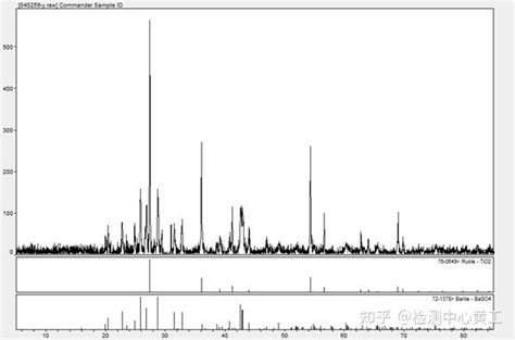 【科普】xrd在材料分析中的应用 知乎