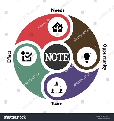 Note Lead Qualification Framework Needs Opportunity Stock Vector