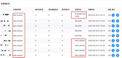 Bug Task Group The Task Group Queue Is Idle But The Queued Tasks Are Not Executed · Issue