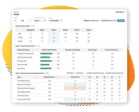 Dreambox Math Launchpad Discovery Education