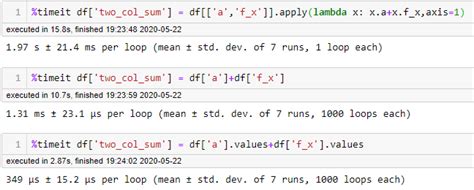 Some Pythonic Ways To Use Pandas Pandas Is A Powerful Library And We