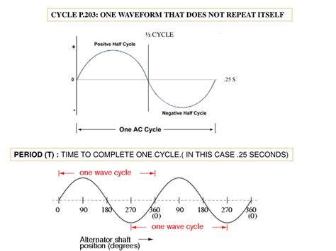 PPT Oscilloscopes TYPES ANALOG DIGITIAL SEE APPENDIX I PowerPoint Presentation ID