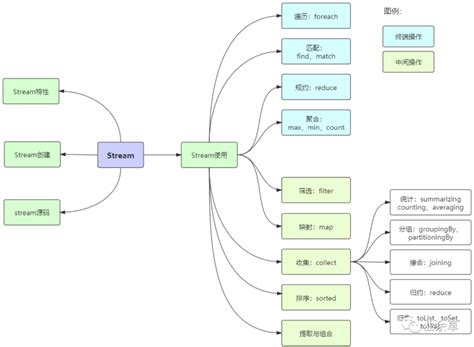 Java8 Stream 排序以及自定义比较器，很实用！ 轻识