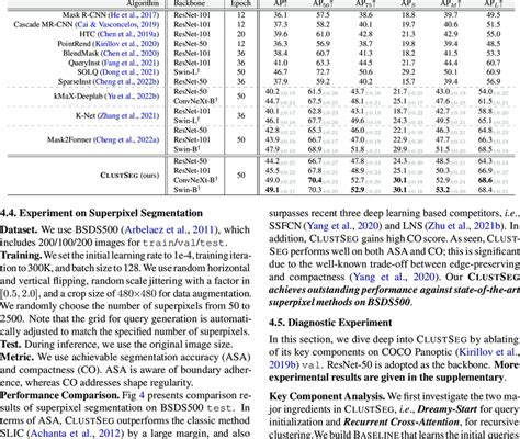 Quantitative Results On Coco Lin Et Al 2014 Test Dev For Instance