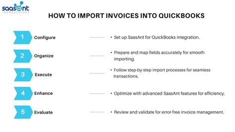 PPT How To Import Invoices Into QuickBooks PowerPoint Presentation Free Download ID 12731076