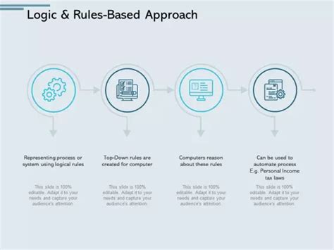 Process Based Approach Powerpoint Templates Slides And Graphics