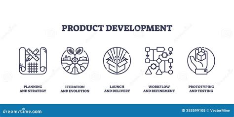 Iteration In Ai Development Icon Vector Illustration 359807180