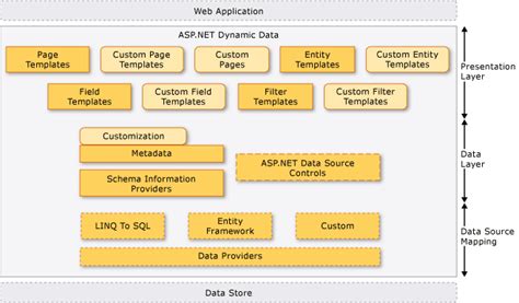 Kims Net Blog Aspnet Dynamic Data Part 1 Introduction