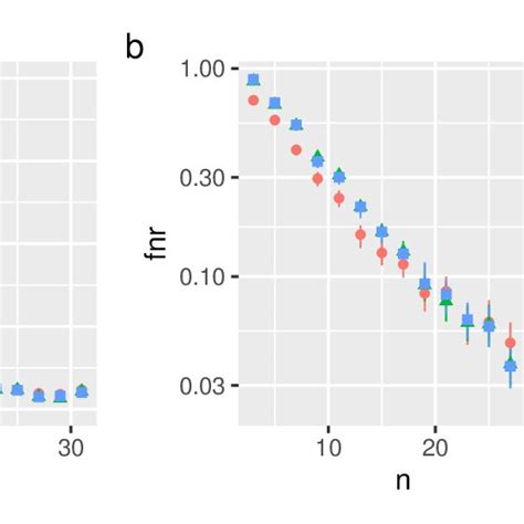 Posterior Predictive Checks For The Normal Model A And The Negative
