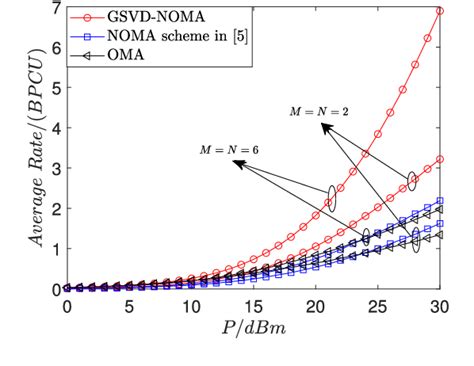 Figure 3 From A Gsvd Based Precoding Scheme For Mimo Noma Relay Transmission Semantic Scholar
