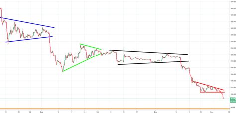 Ethereum Analysis Always Can Go Lower Always