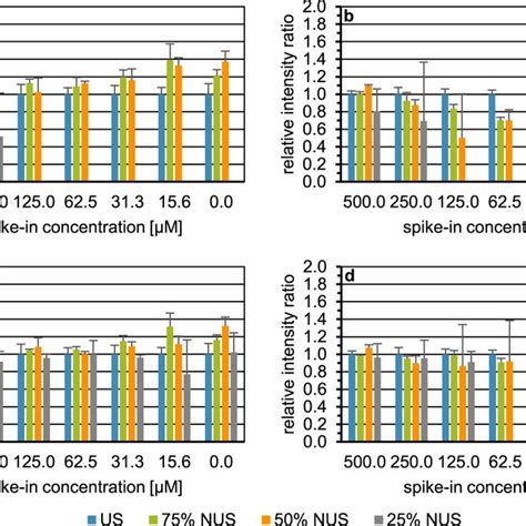 Impact Of Signal Reconstruction With Recursive Multidimensional Download Scientific Diagram