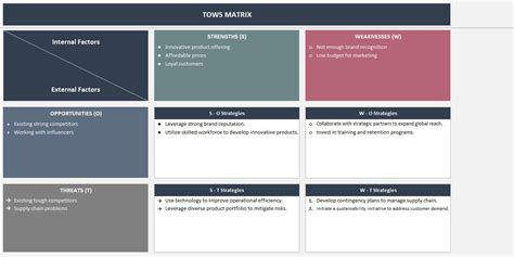 Tows Matrix Excel Template Tows Analysis Swot Analysis Business Strategy Strategic Planning
