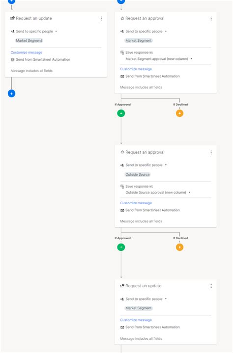 Multi Step Automation — Smartsheet Community