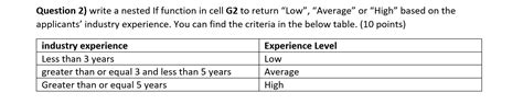 Solved Question 2 Write A Nested If Function In Cell G2 To Chegg