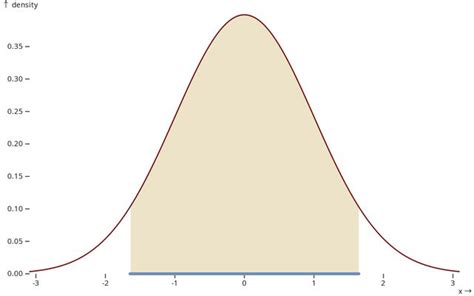 Bayesian Credible Intervals Mattias Villani Observable